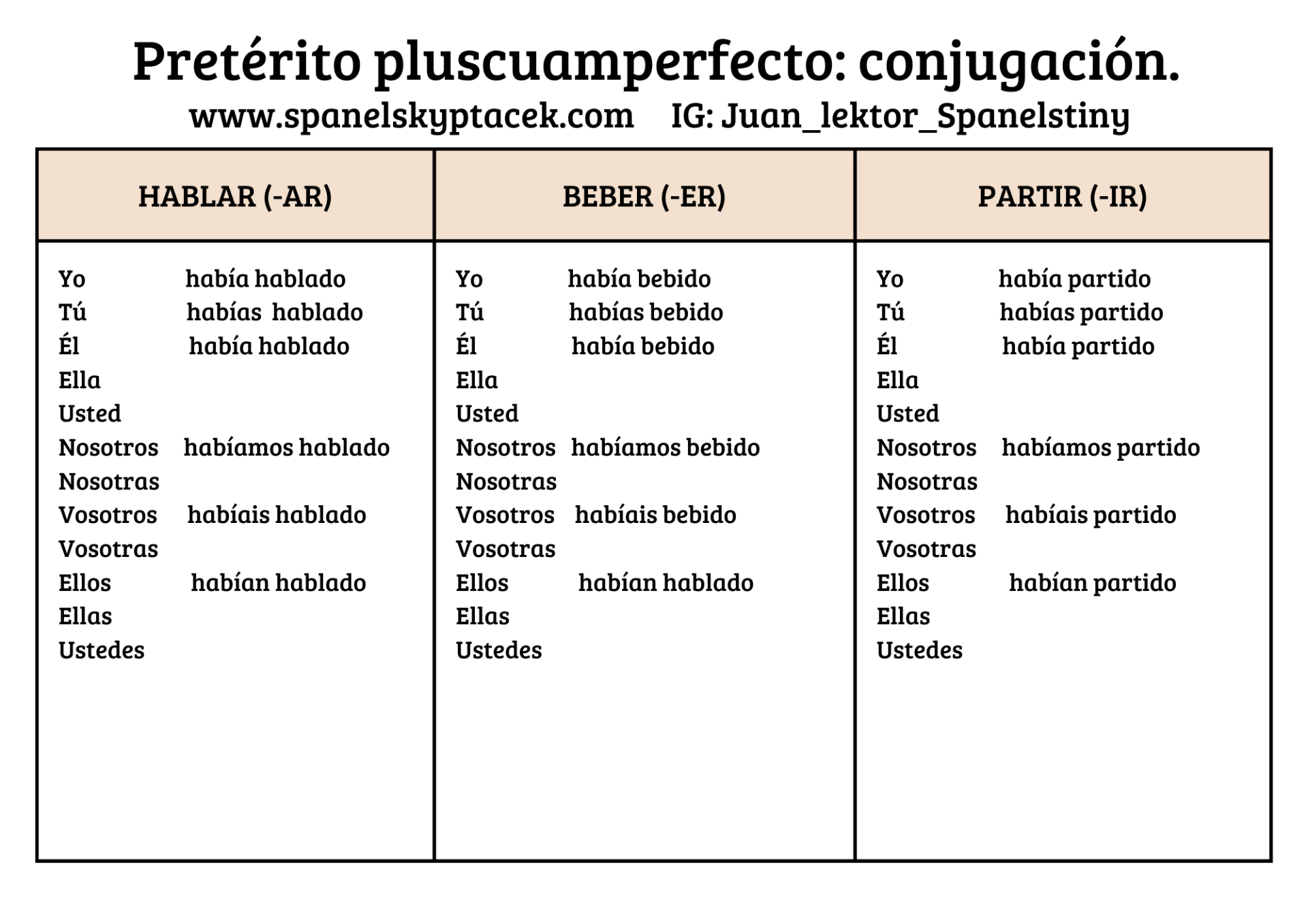 Pretérito pluscuamperfecto :: spanelskyptacek Pretérito pluscuamperfecto :: spanelskyptacek